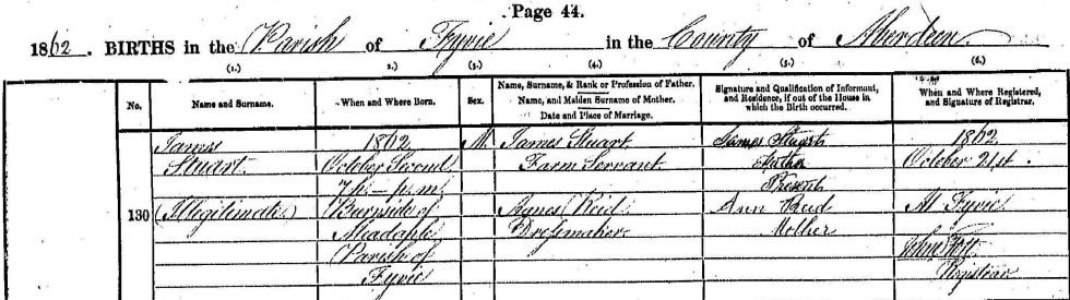 FINDING NOBILITY IN MY FAMILY TREE - THE STUARTS & GORDONS OF ...